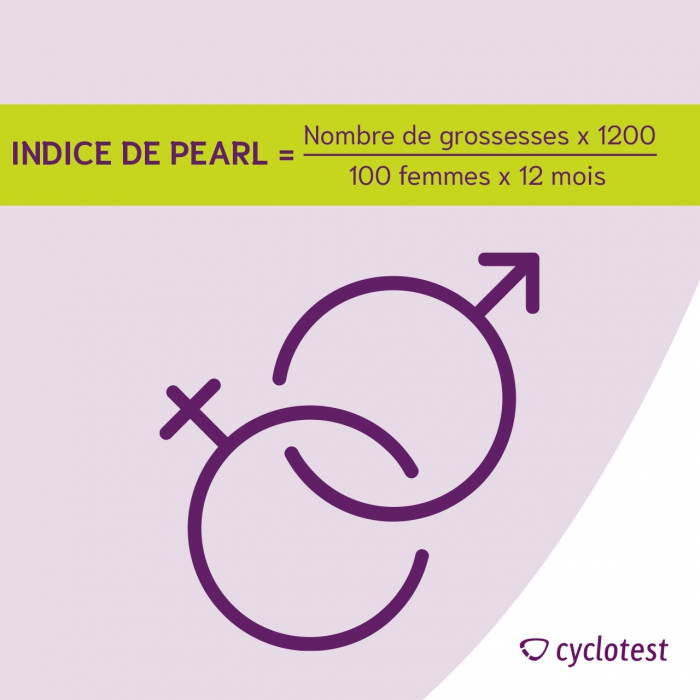 Indice de Pearl : la contraception est-elle fiable ? | cyclotest