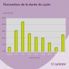Quelle est la durée du cycle menstruel normal ? | cyclotest